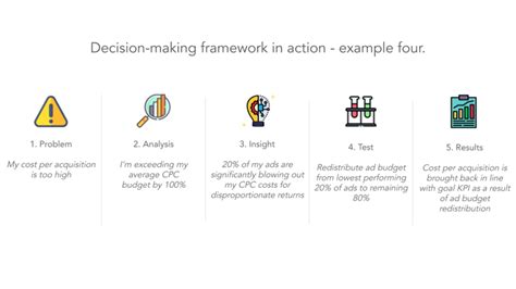 What Is Data Driven Decision Making How It Can Help You Grow Faster