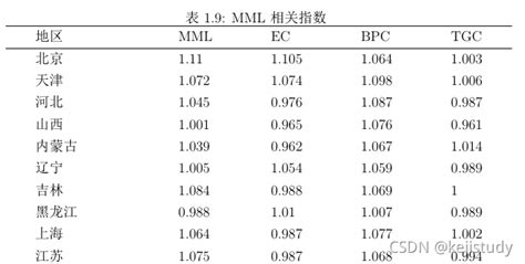 latex表格 长表格和长宽调整 latex中longtable宽度 csdn博客