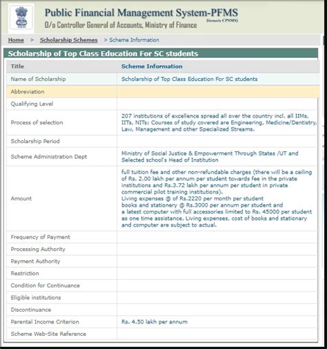Pfms Scholarship 2024 Eligibility Application Form Login