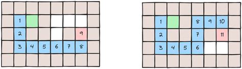 exploring how to model board games as graph problems r graphtheory