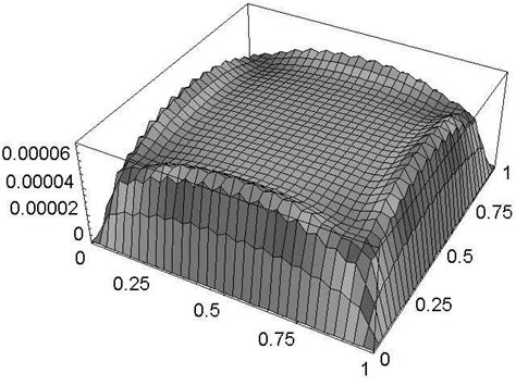 Fourth Iteration Fig 10 Fifth Iteration Fig 11 Sixth Iteration Download Scientific Diagram