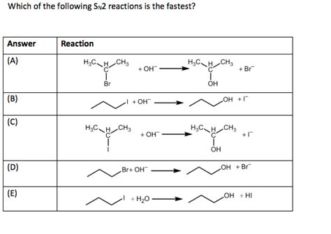 solved which sn2 reaction is fastest also i think these