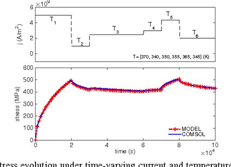 Intel Quickpath Interconnect Semantic Scholar