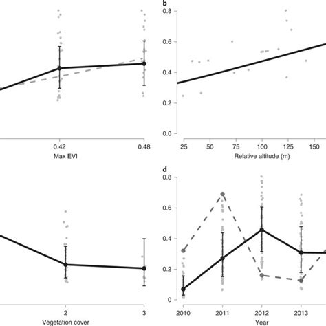 Plankton Phenology Generalized Additive Model For Phytoplankton
