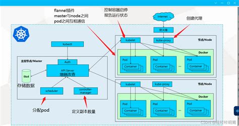 决战k8s，kubernetes、二进制包安装方式，etcd集群flannel，超细详解 ，安装篇①etcd二进制包下载 Csdn博客