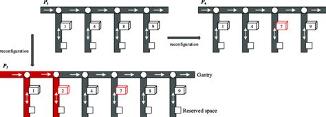 practical rms of part 1 part 3 and part 4 and corresponding