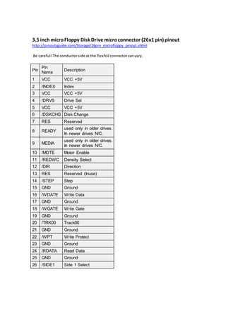 Floppy Disk Drive Connector Pinout A Comprehensive Guide
