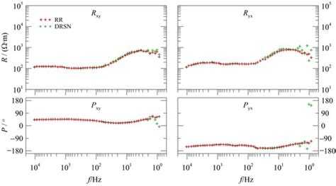 Magnetotelluric Noise Attenuation Using A Deep Residual Shrinkage Network