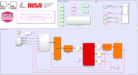 Simulation Simulink Models
