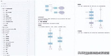 阿里大佬针对“金九银十”推出的《java开发面试题总结》，github点赞量破万，全是考点 阿里巴巴最新发布金九银十 java岗 程序员面试题