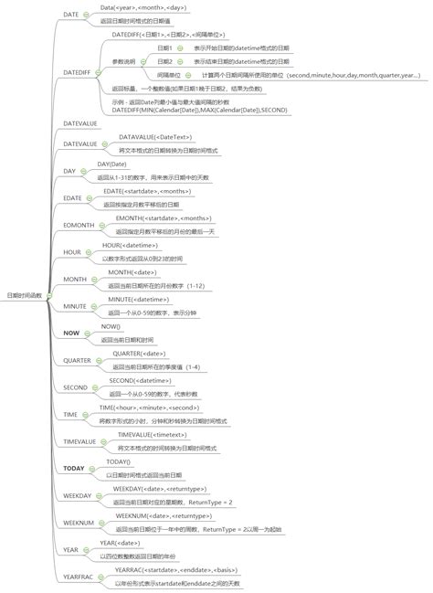 Powerbi 获取上月 本月 本季 数（附时间函数 And 时间智能函数一览） 未必是小小 博客园