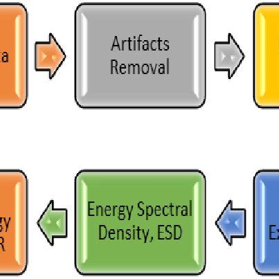 The Steps Taken In The EEG Signals Pre Processing Download Scientific Diagram