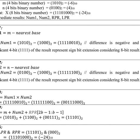 Architecture Of Proposed Vedic Signed Multiplier Using Nikhilam Sutra