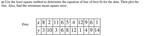 Solved A Use The Least Square Method To Determine The Chegg Com
