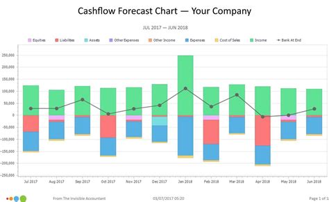 An Easy Way To Create Cash Flow Diagrams Online