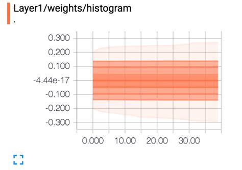 tensorflow log scaled y axis in tensorboard stack overflow