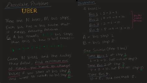 Atharv Munot On Linkedin Algouniversity Codingcamp Graphtheory
