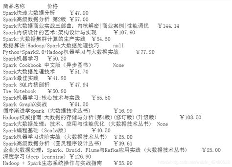 Python爬虫（五）：实战 【4 爬亚马逊】python爬取亚马逊 Csdn博客