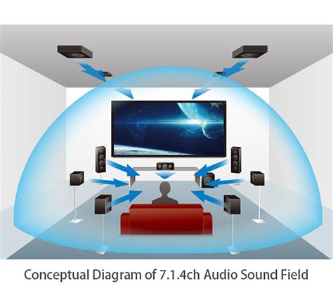 Multi Channel Audio JVC Europe