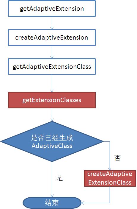 阿里巴巴dubbo实现的源码分析dubbo 协议 Csdn博客