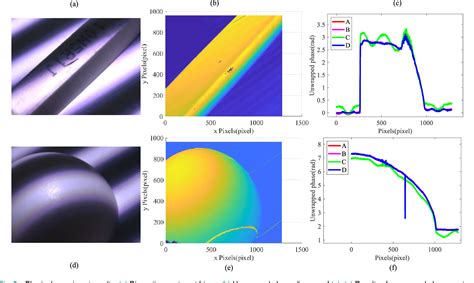 Figure 8 From Complementary Gray Code Fourfold N Step Phase Shift