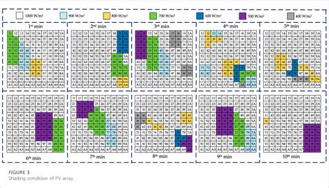 Pv Array Reconfiguration With Electrical Energy Storage System For