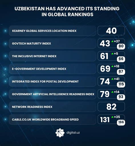 Sherzod Shermatov On Linkedin One Of The Important Steps In Promoting