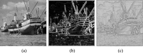 Multifractal Edge Map Using Different Kernels A Original ‘boat Image Download Scientific