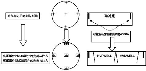 Method For Improving Photoetching Alignment Capability Eureka Patsnap