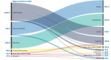 Can This Chart Be Produced In R General Posit Community