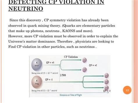 Symmetry Transformation Or Operations In Particle Physics Pptx