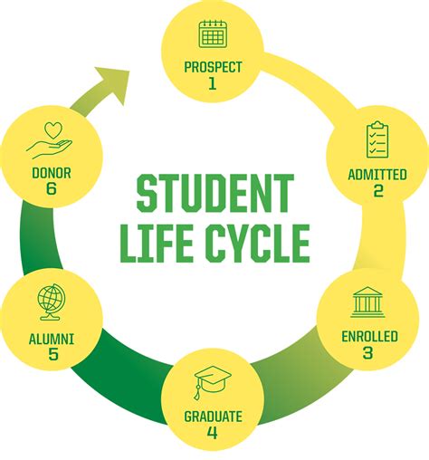 Welcome Student Services And Enrollment Management