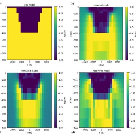 pdf two dimensional inversion modeling of magnetotelluric mt synthetic data of a graben