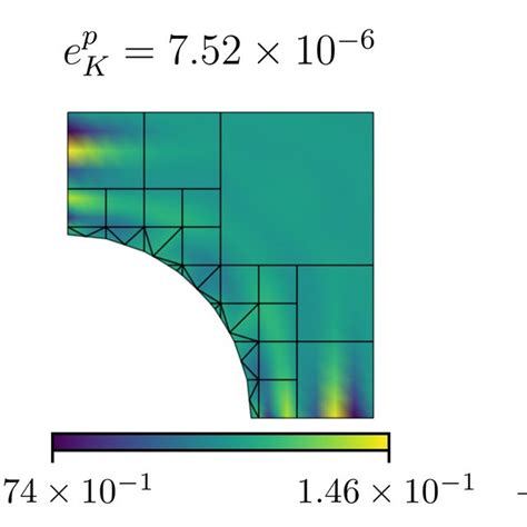 Schematic Representation Of The Octree Integration Procedure With Download Scientific Diagram