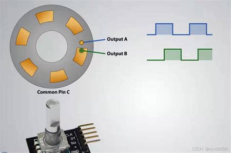 Stm32读取旋钮编码器数据stm32读取编码器数据 Csdn博客