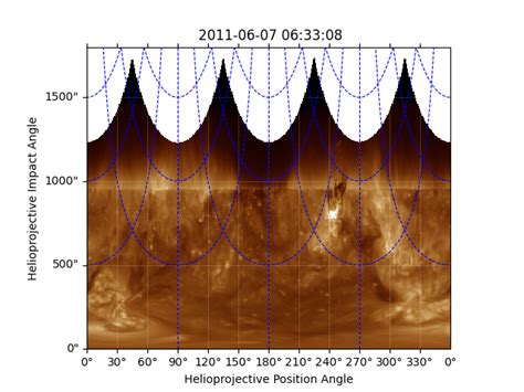 Reprojecting A Helioprojective Map To Helioprojective Radial — Sunpy 7