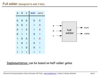 Lecture 02 Boolean Arithmetic Ppt