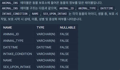 프로그래머스 Mysql 코딩테스트 Lv2 20 중성화 여부 파악하기