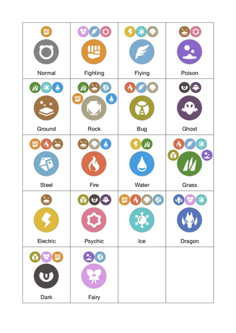 Jai Fait Un Simple Tableau Defficacité Des Types Pour Chaque Type