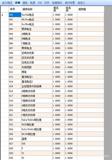 分享一个iec104协议的资源 一个模拟iec104协议主站端的小工具 104模拟主站软件 csdn博客