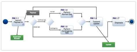What Is Sysml A Powerful Modeling Language For Complex Systems