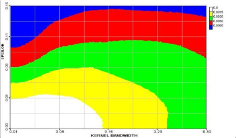 Estimate Of Svr Training Error Surface C 10000 Download Scientific