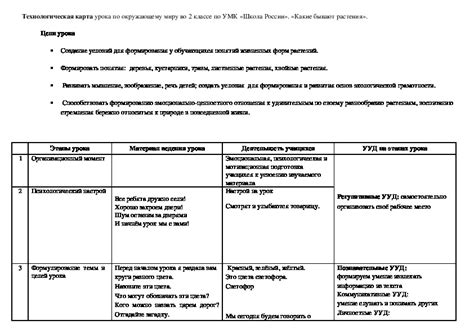 Технологическая карта урока по окружающему миру во 2 классе по УМК «Школа России «Какие бывают