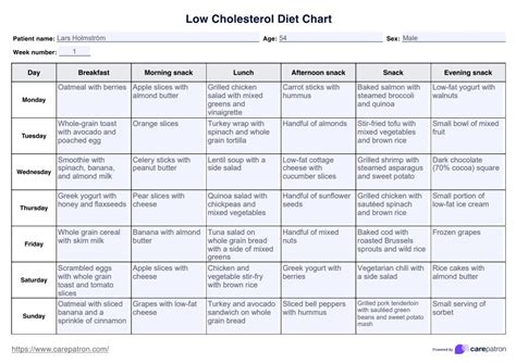 Low Cholesterol Foods Chart Low Cholesterol Diet Diet Plan