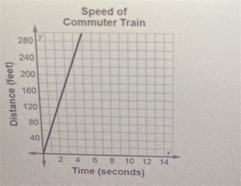 Speed Of Time Seconds Physics