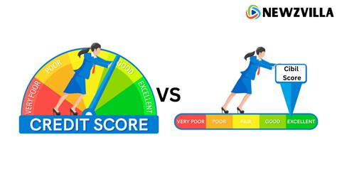 What Is The Difference Between Credit Score And CIBIL Score