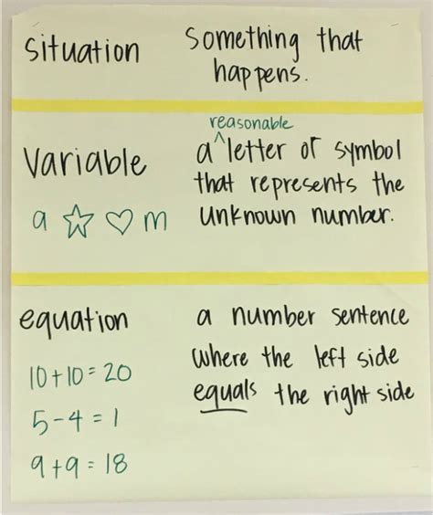 Multiplication Room Anchor Charts
