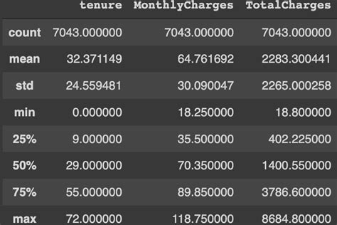 Python For Data Science What Is Python By Kenaz Rk Jun 2022 Medium