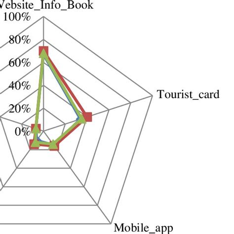 Ordered Logistic Regression Results Download Scientific Diagram