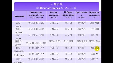 Изучаем корейский язык Неправильные глаголы ㄹ불규칙 таблица Learning Korean Irregular Verbs ㄹ
